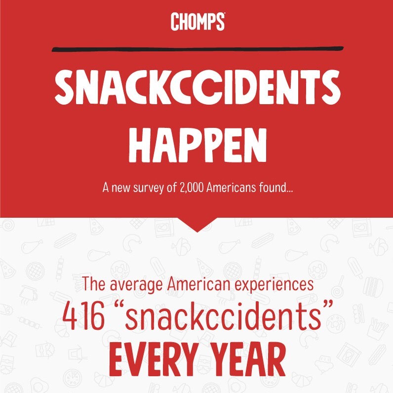 Snackccidents Happen | A 2021 Snack Food Survey | Chomps
